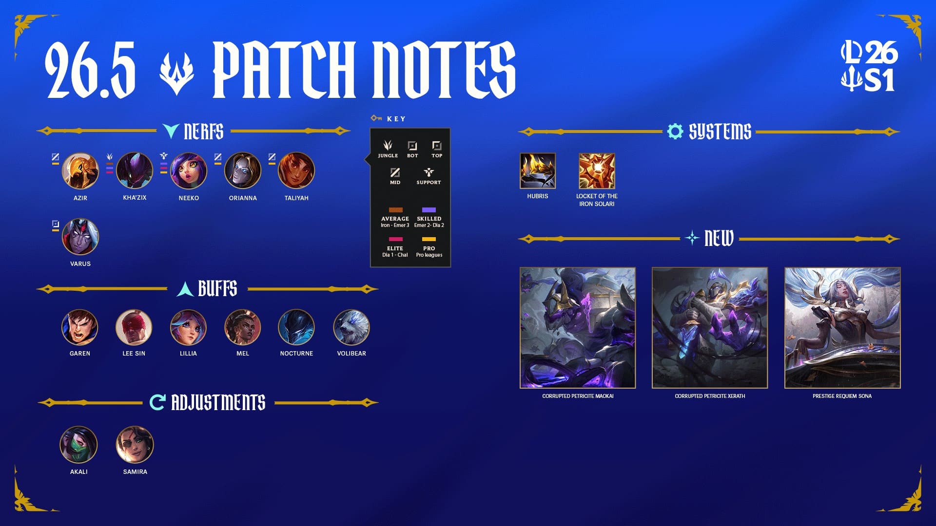 LoL Patch 26.5: First Stand Meta Shifts | Amber.gg