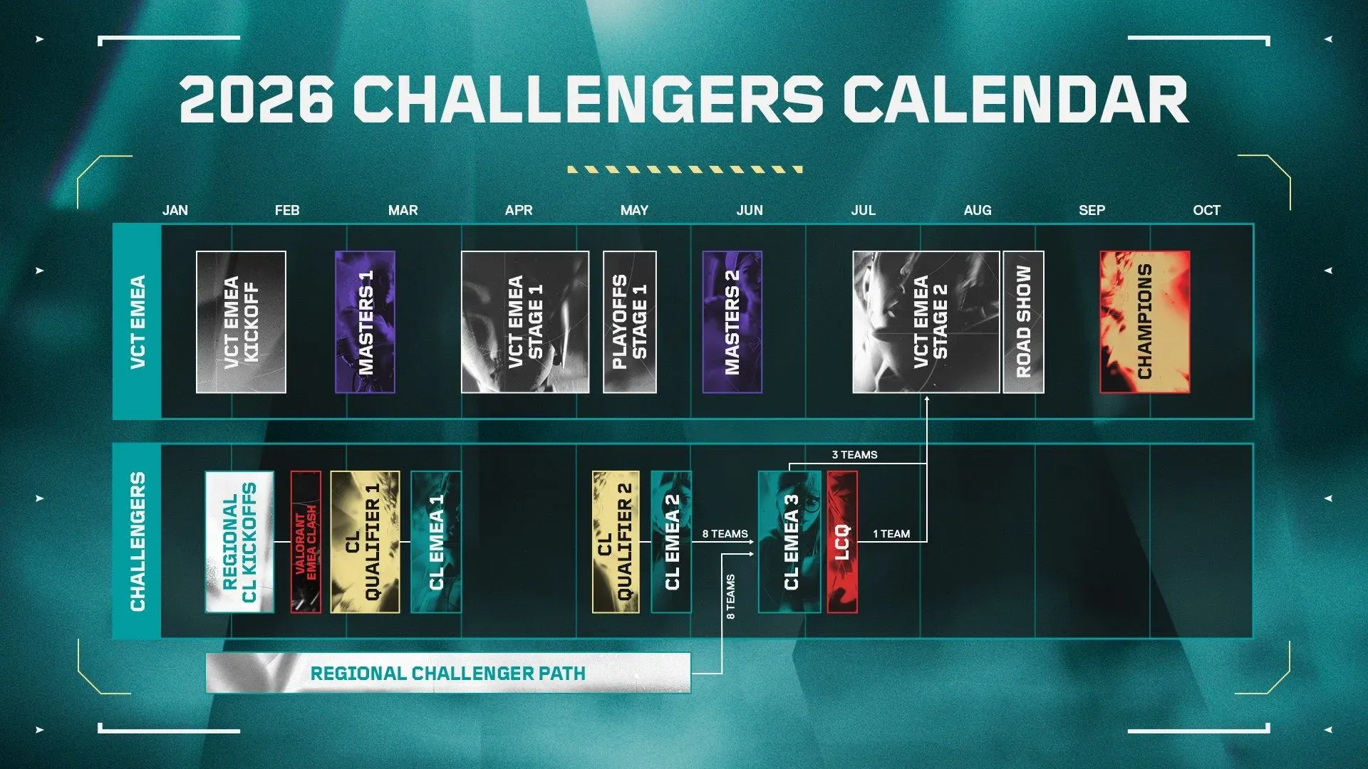 VCL EMEA LCQ 2026: Who Advanced from the Play-In? | Amber.gg